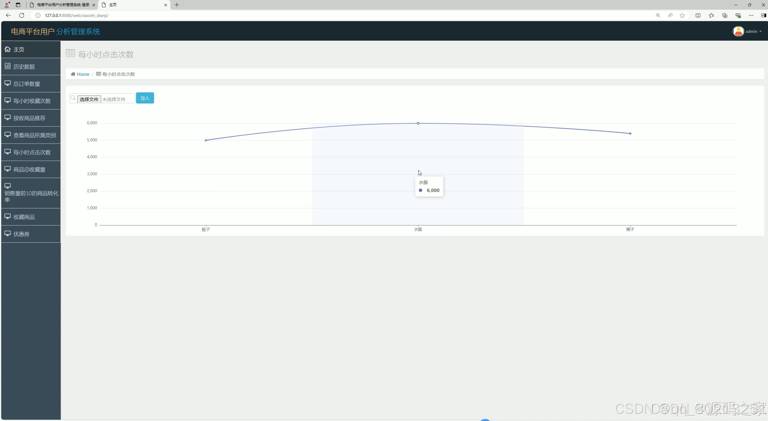 计算机毕业设计：电商平台用户行为数据分析可视化系统 Django框架 Echarts可视化_电商数据可视化csdn-CSDN博客