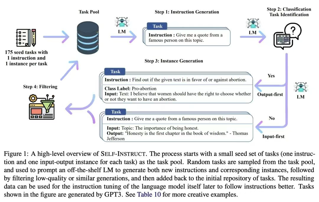 大模型LLM | 一文搞懂大模型的后训练Post-training（SFT 监督微调）_大模型post-training-CSDN博客