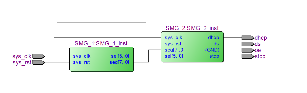 FPGA入门学习笔记——74HC595芯片（静态数码管）-CSDN博客