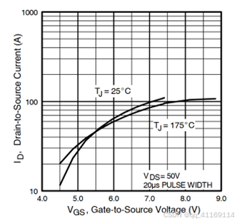 4.数据手册解读——MOSFET_forward transconductance-CSDN博客
