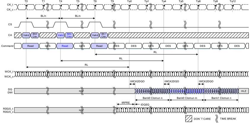 LPDDR5/LPDDR5X 1-2章内容（JESD209-5C 标准）-CSDN博客