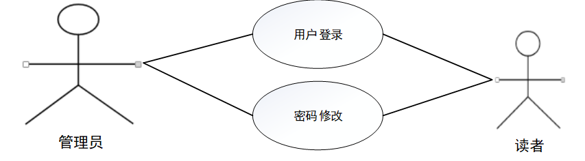 计算机毕业设计java基于java的图书管理系统 基于 Java 技术的图书馆信息化管理系统设计与实现 Java 平台下图书管理系统的开发与