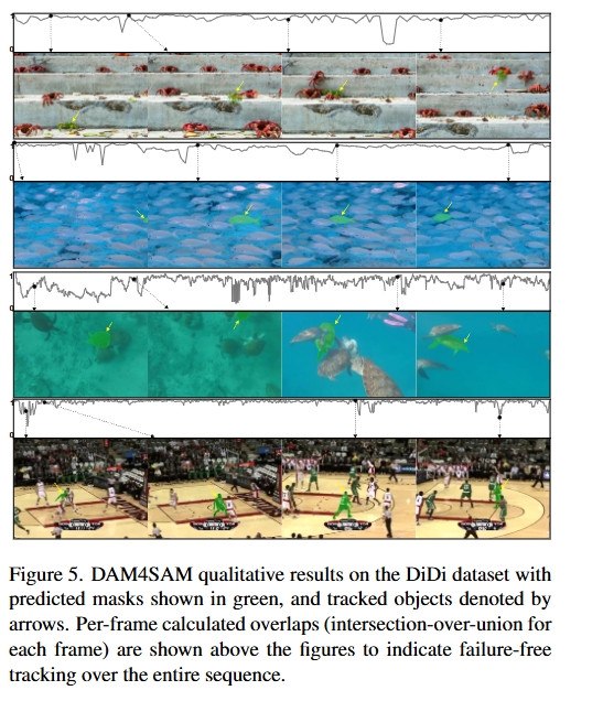 CVPR2025 论文精读 《A Distractor-Aware Memory for Visual Object Tracking with SAM2》-CSDN博客