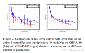 Deep Pyramidal Residual Networks——深度金字塔残差网络-CSDN博客
