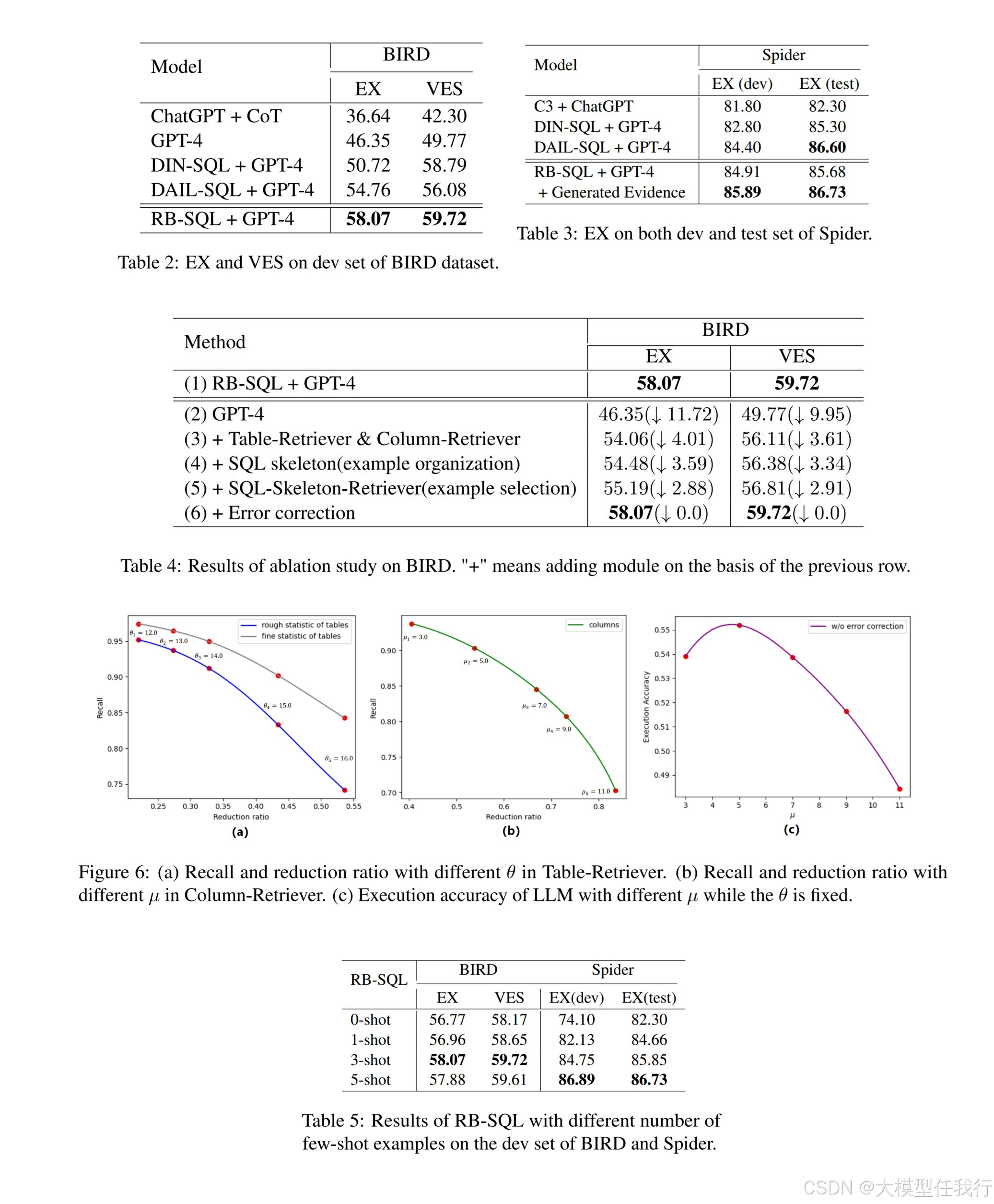 北航：通过RAG增强LLM的Text-to-SQL能力_rb-sql: a retrieval-based llm framework for text-t-CSDN博客