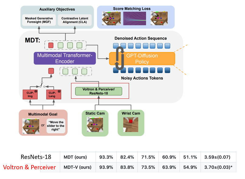 隐式端到端VLA介绍-CSDN博客