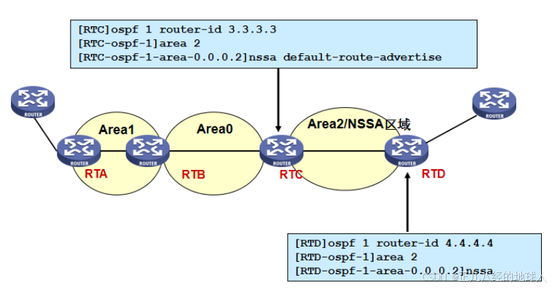 HCIP【OSPF 详解】_ospf详解-CSDN博客