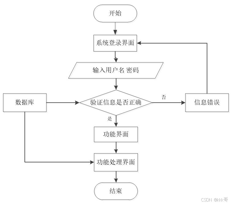 ssm030小学生课外知识学习网站+vue_小学学习网页开源项目-CSDN博客