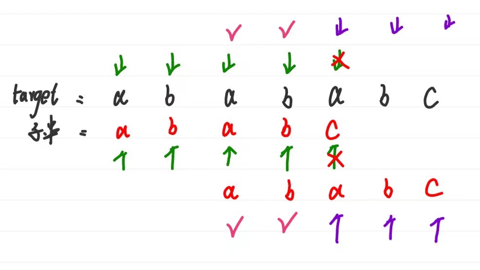 Day08-字符串篇-CSDN博客