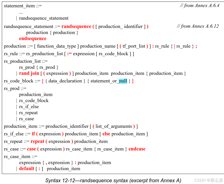 第18篇 :关于SystemVerilog中的约束随机机制（五）randsequence_systemverilog randsequence-CSDN博客