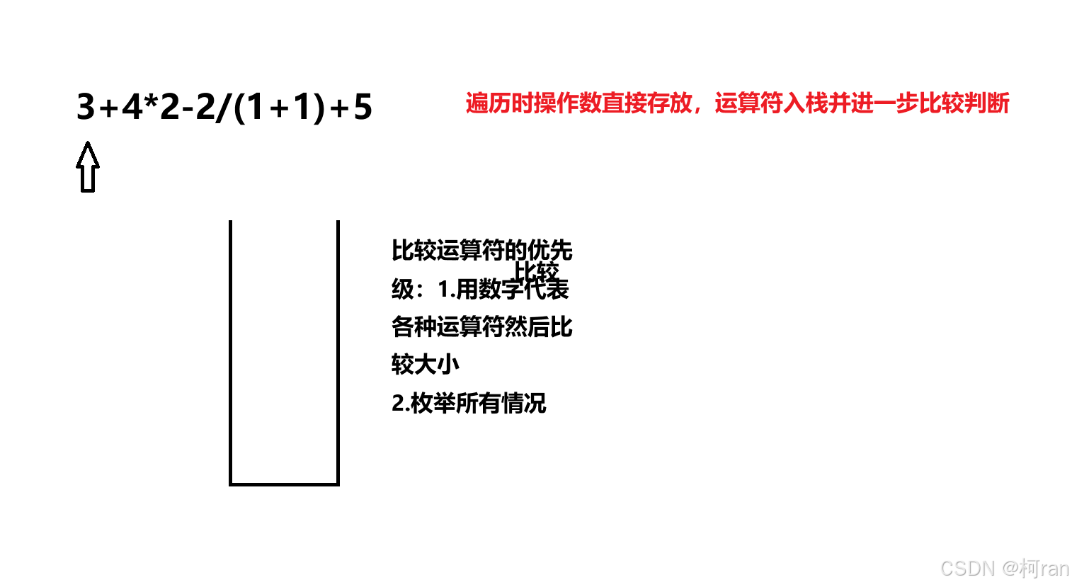 数据结构——编程实现中缀表达式转成后缀表达式数据结构中缀表达式变后缀表达式例题 Csdn博客
