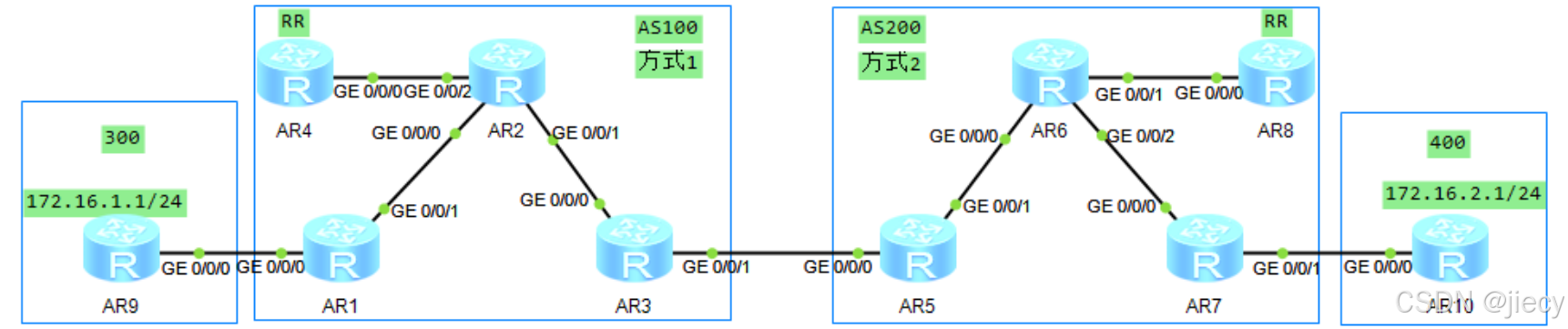 MPLS VPN 跨域 Option C 方式1 + 方式2 带RR_mpls option c 方式1 rr怎么配置-CSDN博客