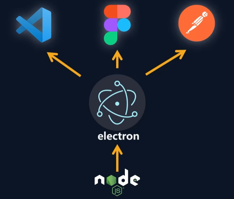 尚硅谷NodeJS笔记_尚硅谷node.js笔记-CSDN博客