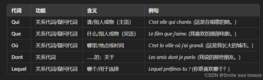 qui, que, où, dont, lequel 的使用方法_laquelle和qui的区别-CSDN博客
