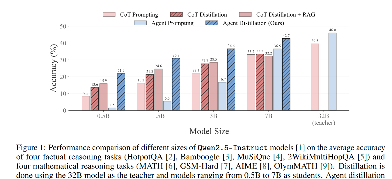 Distilling LLM Agent into Small Models-大模型Agent能力蒸馏_distilling llm agent into small models with ...