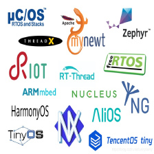 【RT-Thread操作系统开发专栏】RTOS的概念及线程的引入_rt-thread rtos-CSDN博客
