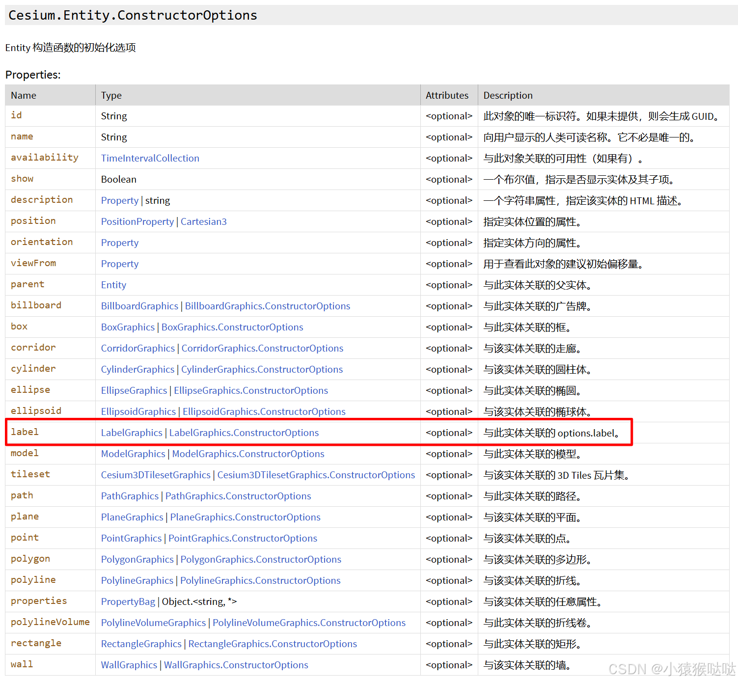 基于Vue3的Cesium显示和隐藏entity的方法_cesium entity隐藏-CSDN博客