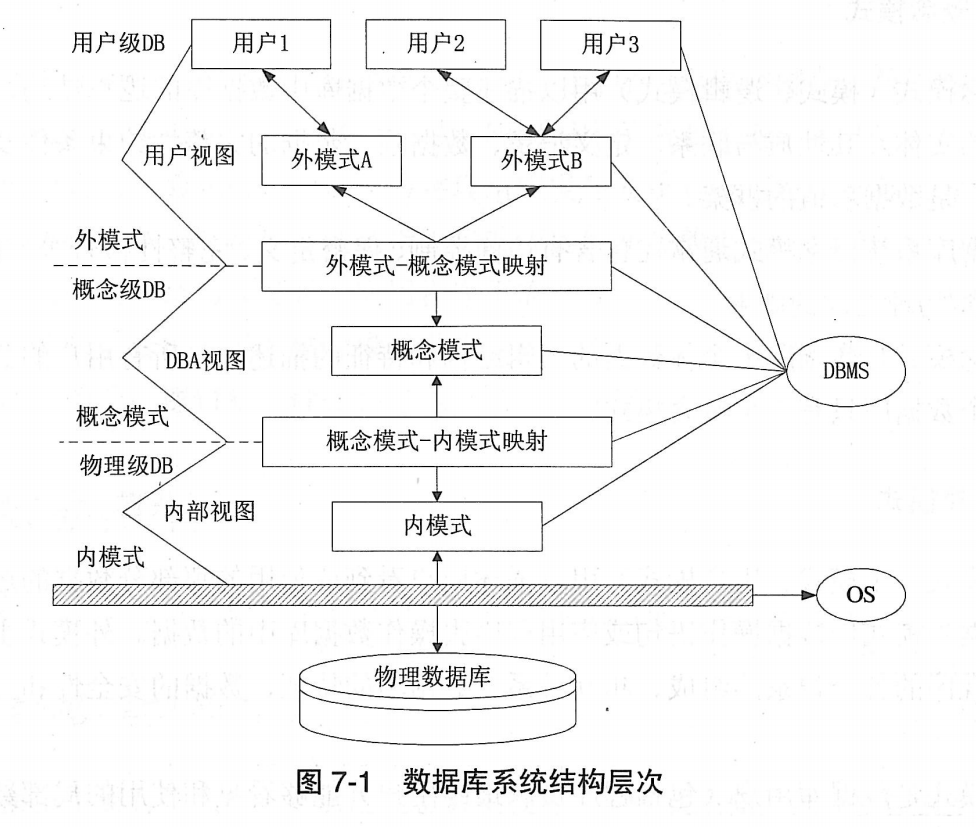 数据库系统工程师复习笔记数据库系统工程师学习笔记 Csdn博客