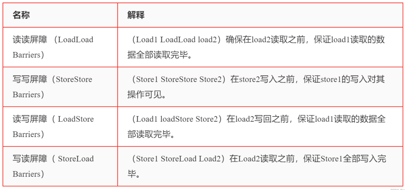 【java并发编程】关键字volatile详解java Volatile关键字 Csdn博客