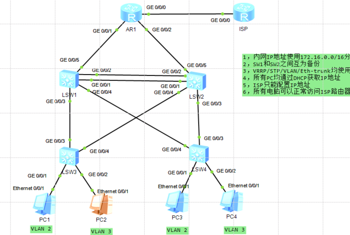 HCIP第二次作业-CSDN博客