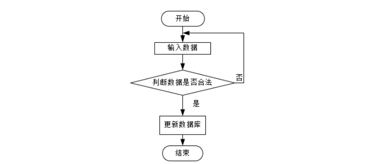 计算机毕设springboot基于java的高校后勤报修平台 基于springboot框架的高校后勤维修服务平台设计与实现 Java技术驱动的高校后勤报修系统开发 Csdn博客
