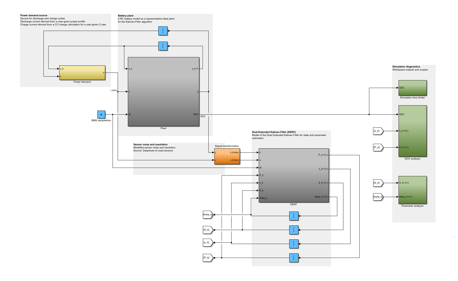 【状态估计】基于EKF和DEKF用于电池状态和参数估计的模型研究（Simulink仿真实现）_ekf状态模型-CSDN博客