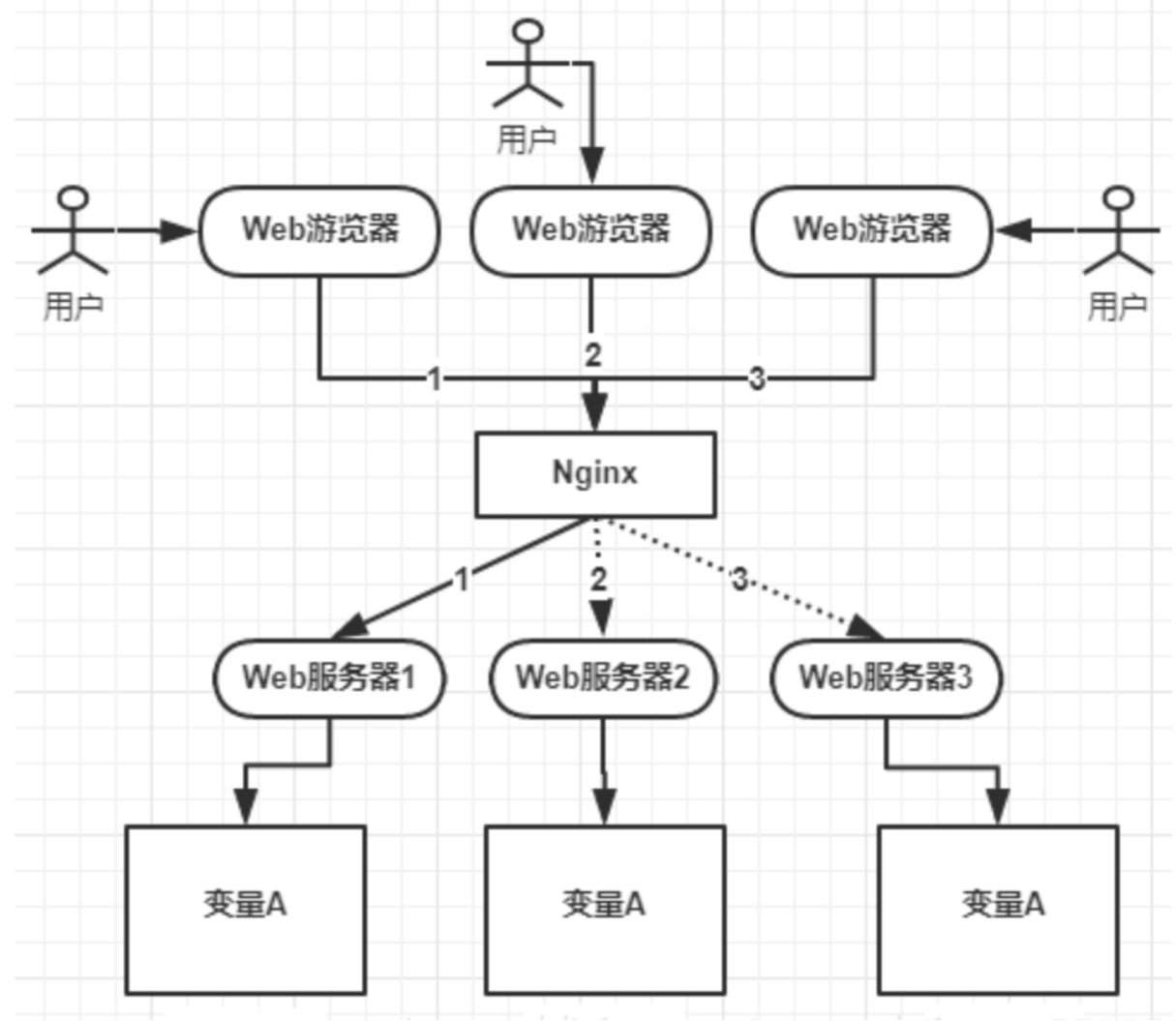 分布式锁：Redis或Redisson实现 +源码分析-CSDN博客