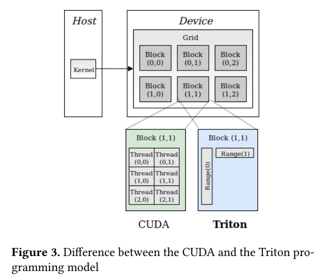 Triton: An Intermediate Language and Compiler for tiled Netural Network ...