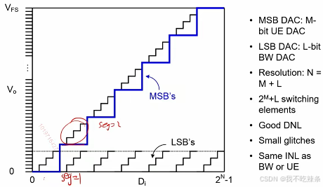 SAR ADC系列13：DAC总结版_sar dac-CSDN博客