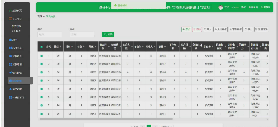python+springboot+vue基于Hadoop的信贷风险评估的数据可视化分析与预测系统django/flask-CSDN博客
