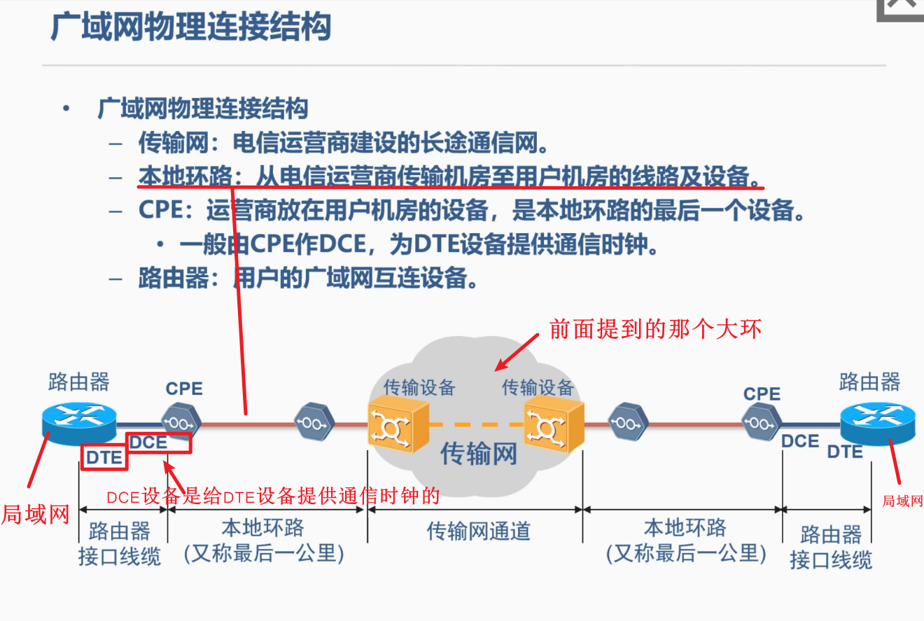 网络基础DAY12-WAN技术-PPP技术-CSDN博客