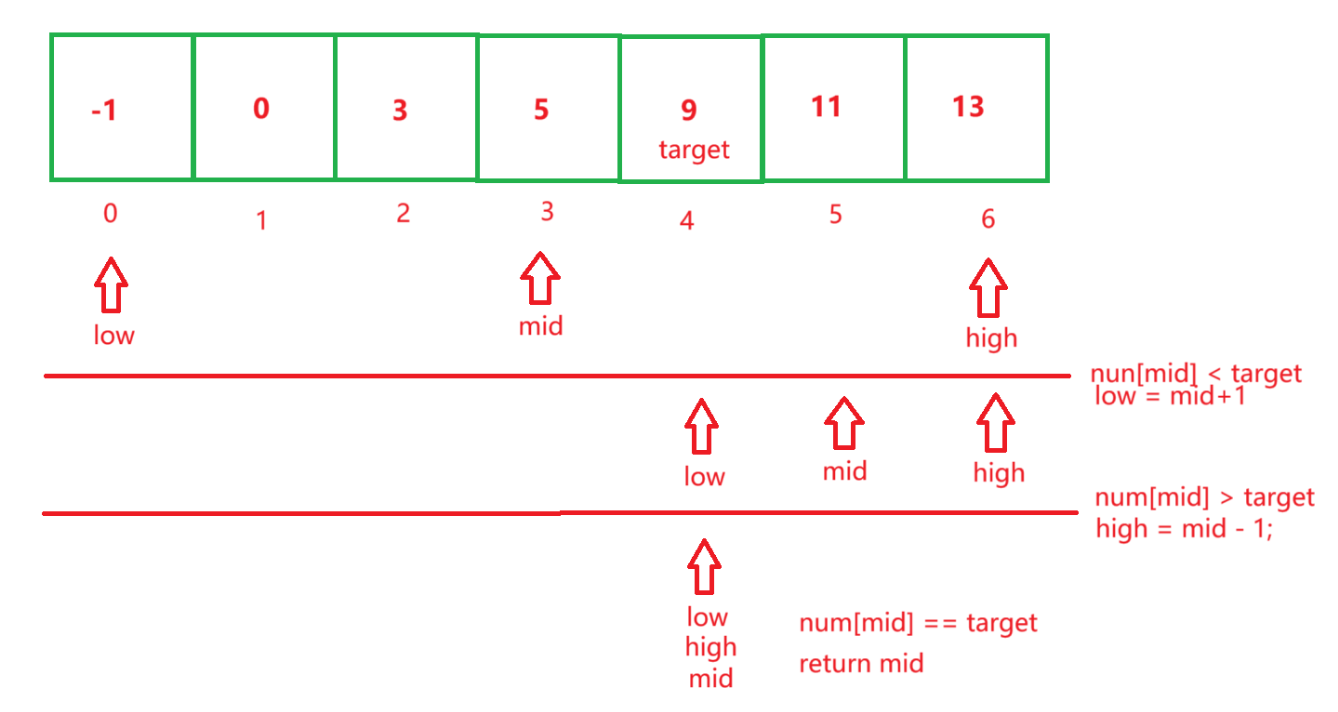 代码随想录Day01-CSDN博客