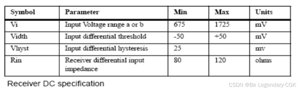 交换接口之SGMII接口_sgmii接口介绍-CSDN博客