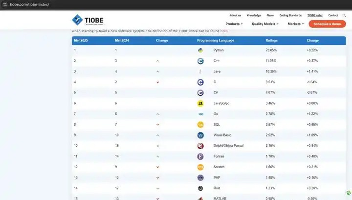 2025年3月TIOBE排行榜揭晓，编程语言格局大揭秘_2025年3月编程语言排行榜-CSDN博客