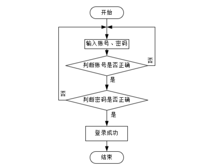 计算机毕业设计java基于的校园跑腿系统的设计与实现 Java技术驱动的校园跑腿服务平台开发与实践 基于java的校园跑腿服务系统构建与应用 Csdn博客