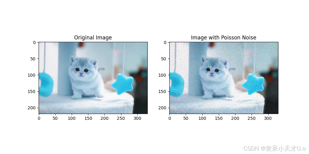 Opencv图像处理——图像滤波原理与代码实现(cpython)c使用opencv对图形进行降噪处理 Csdn博客