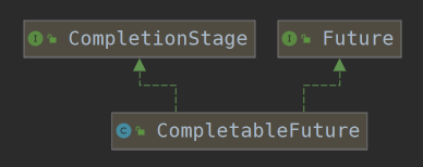 CompletableFuture详解+实战-CSDN博客