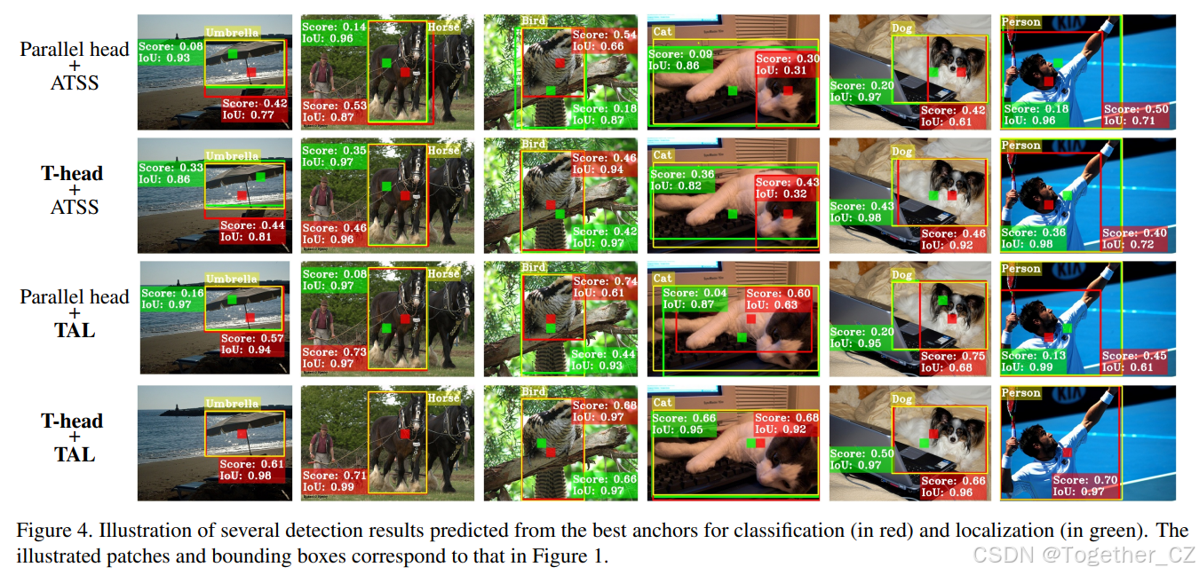TOOD: Task-aligned One-stage Object Detection——任务对齐的一阶段目标检测_tood目标检测-CSDN博客
