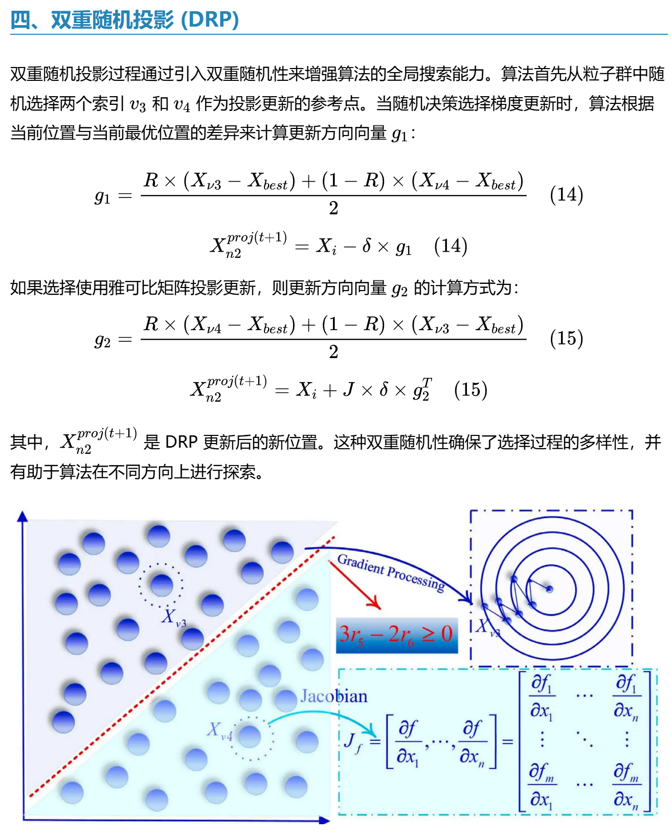 投影迭代优化算法(PIMO)-2025年SCI一区新算法-公式原理详解与性能测评 Matlab代码免费获取-CSDN博客