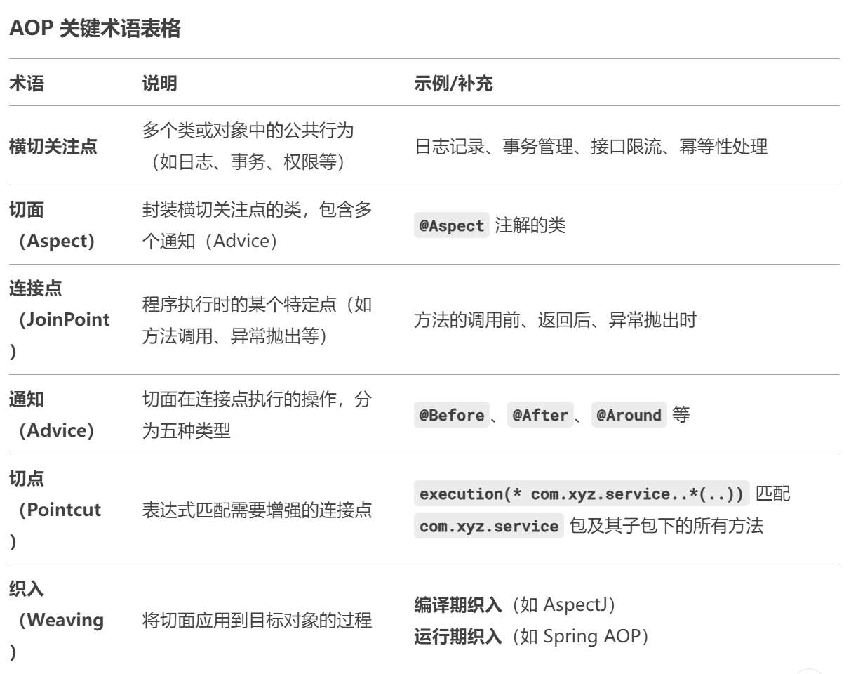 一篇告诉你什么是IoC&AOP_aop是解耦ioc是什么-CSDN博客