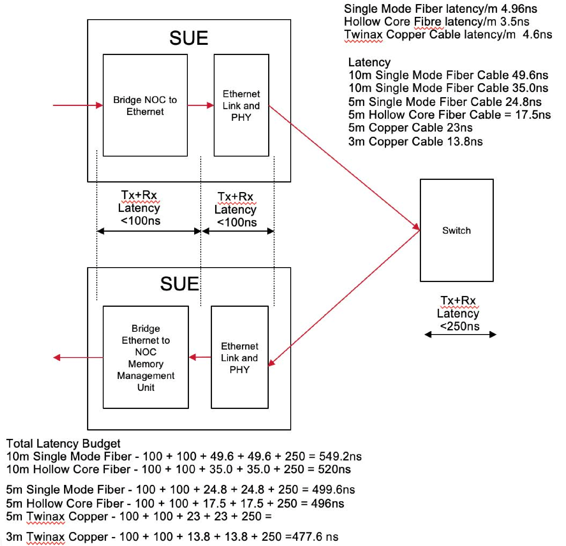 纵向扩展以太网框架规范（Scale-Ethernet-RM103）_sue协议-CSDN博客