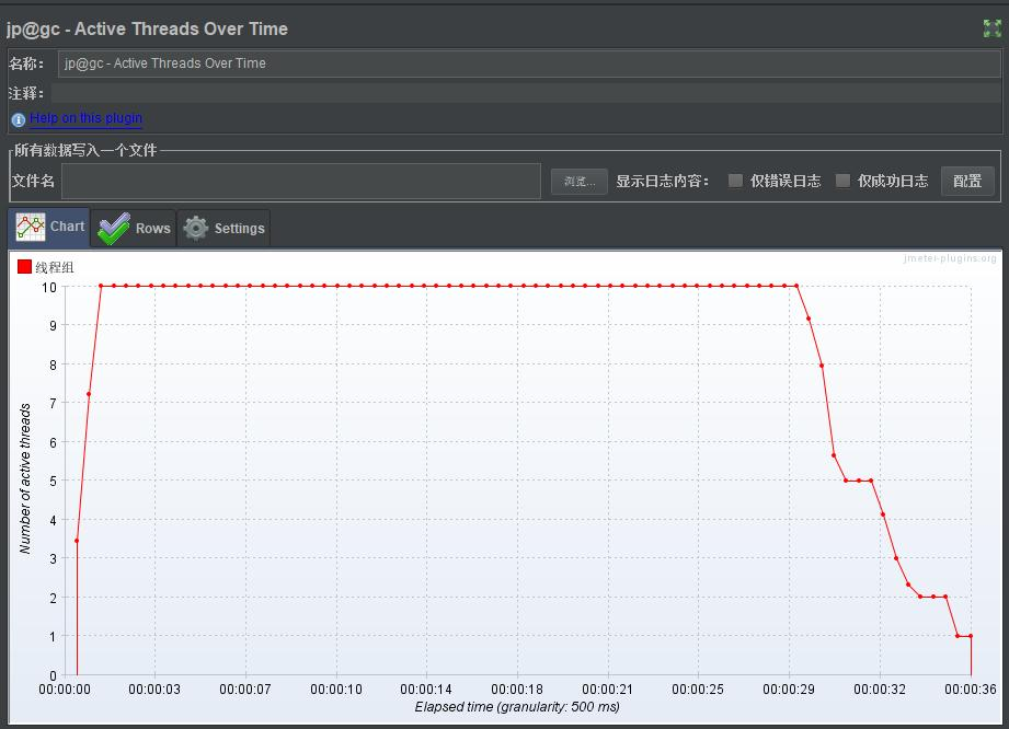 JMeter（小白必看）：性能测试详解_jmeter响应时间图纵坐标不从0开始-CSDN博客