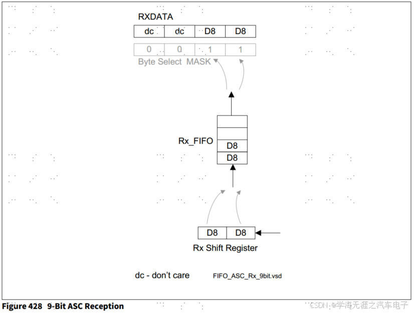 TC37XX之UART_asclin-CSDN博客
