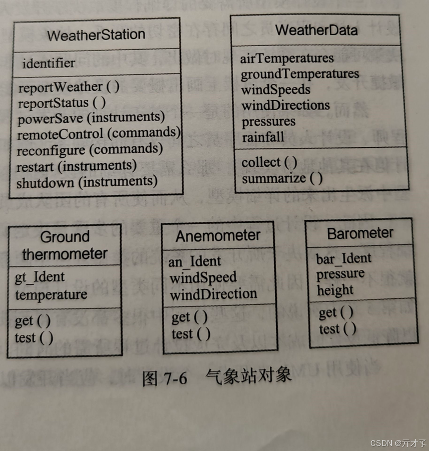 软件工程 六设计和实现(design And Implementation)设计与实现 Csdn博客