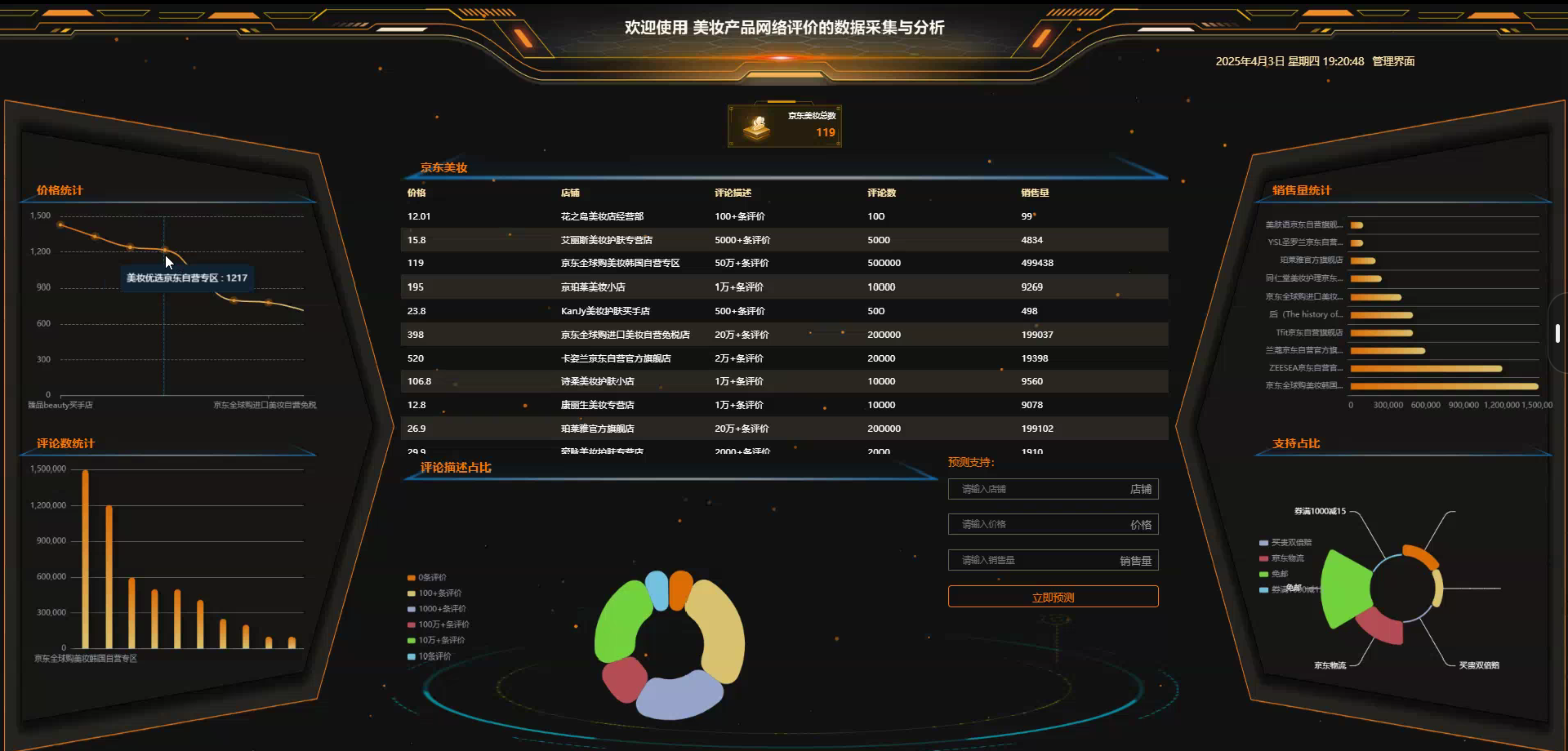 小九源码-python002-美妆产品网络评价的数据采集与分析(论文+PPT)-CSDN博客