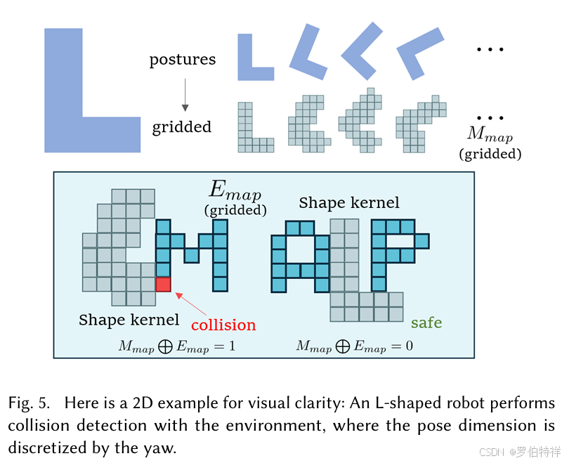 Implicit Swept Volume SDF翻译_implicit swept volume sdf: enabling continuous col-CSDN博客