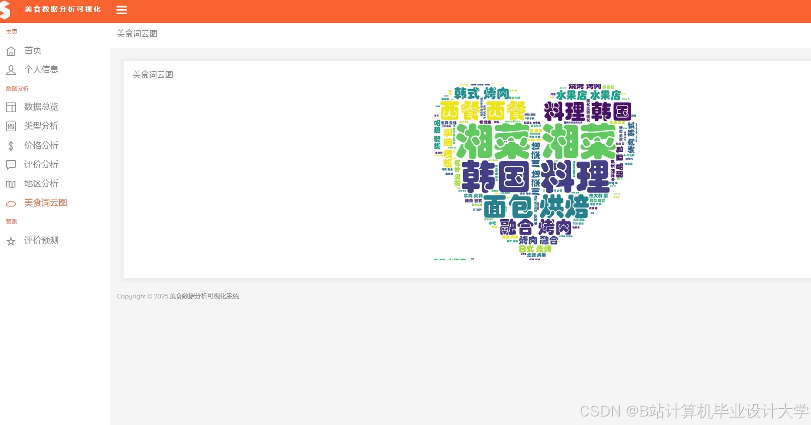计算机毕业设计PySpark+Hadoop+Hive+LSTM模型美团大众点评分析+评分预测 美食推荐系统(源码+论文+PPT+讲解视频)-CSDN博客