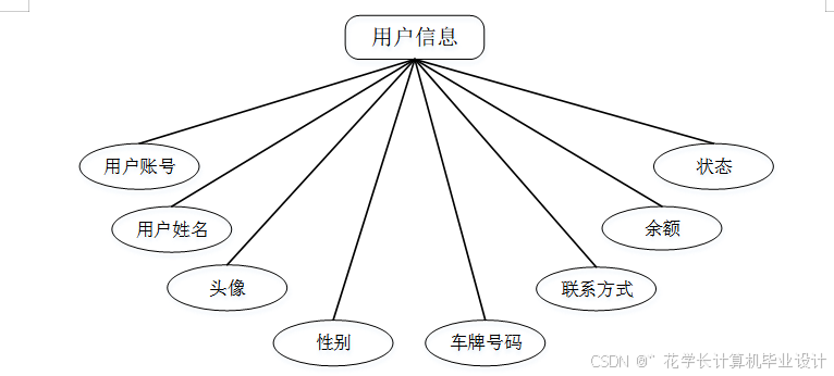 计算机毕业设计springboot基于java Web的电动汽车充电桩管理系统 基于springboot框架的电动汽车充电桩智能管理平台设计与实现 Java Web环境下电动汽车充电桩管理系统