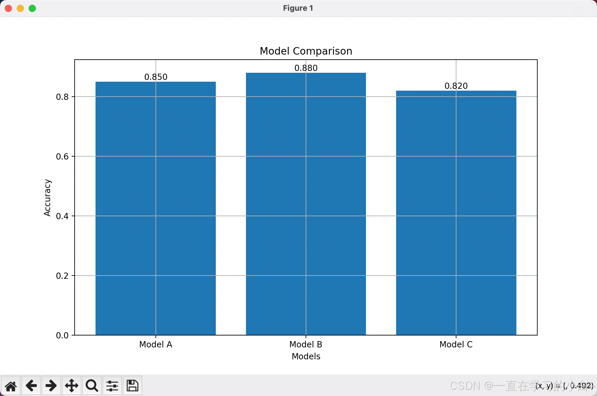 Python使用Matplotlib绘制常见深度学习结果图的详细教程_深度学习图表绘制-CSDN博客