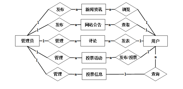 springboot在线投票及统计系统--附源码01847]-CSDN博客